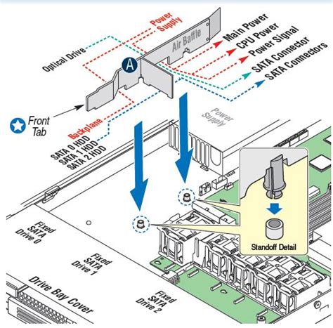 Quick Start Guide—html Format For The Intel® Server System Sr1600ur