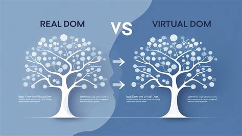🚀 Understanding The Virtual Dom In React A Deep Dive By Shailendra Kawadkar Aug 2025