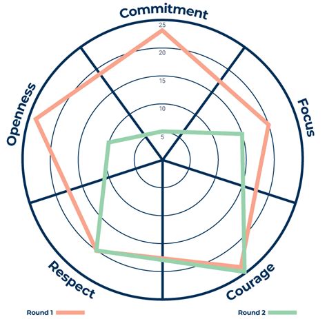 110 Best Retrospective Games And Ideas L Smartsheet