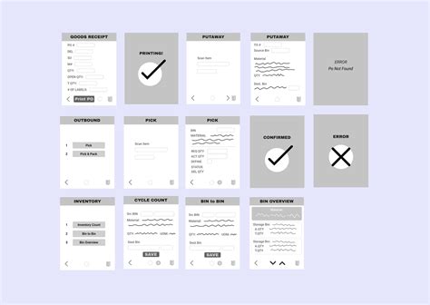 SAP RUSH RF Scanner Case Study On Behance