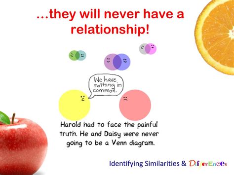 Ppt Identifying Similarities And Differences Powerpoint Presentation