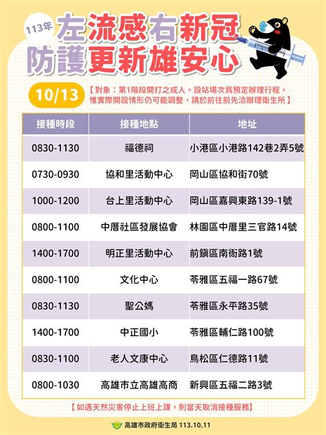 雄健康－高雄市政府衛生局 【雙疫苗社區接種站】 持續更新1012 20社區接種站場次如圖卡