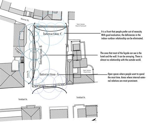 Interaction Analysis Behance