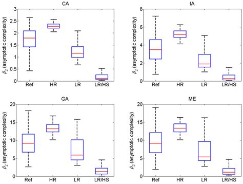 Asymptotic Complexities Of Sixpar Model Structures For Multiple Basins Download Scientific