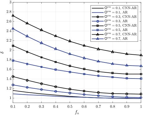 PDF Machine Learning Based Channel Prediction In Massive MIMO With