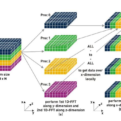 Slab Decomposition Of A 3d Dft From 8 Download Scientific Diagram