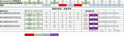 ECC校验码 李明虹的博客 Minghong Blog
