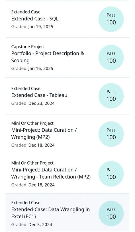 Nour Tarawneh On Linkedin Techforjobs Correlationone Dataanalytics