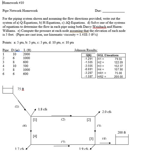 Solved Homework Pipe Network Homework For The Piping Chegg