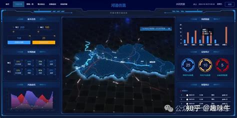 【推荐】nodered可视化制作漂亮前端ui界面，uiotos node red，比echarts等更方便的前端低代码 零代码 无代码方案
