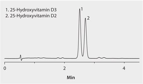 Lc Ms Analysis Of 25 Hydroxyvitamin D2 And 25 Hydroxyvitamin D3 On