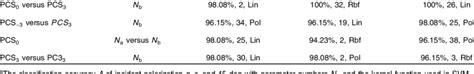 The Svm Classification Accuracy Of Different Cell Models Or Ris With Download Scientific