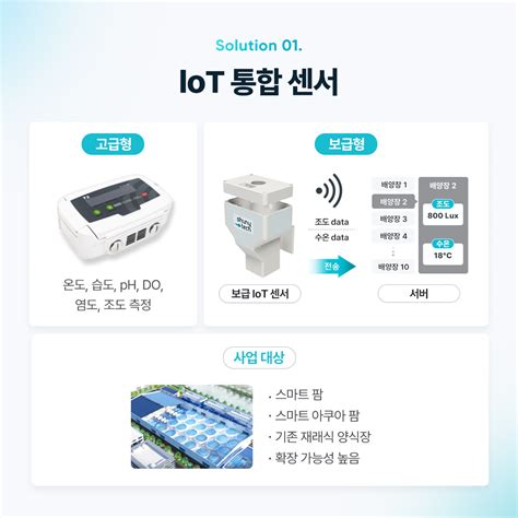 주 슈니테크 전자식센서 광학식센서상세보기 투자정보 해양수산창업투자정보시스템
