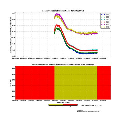 Qc Barh Plot For D Data Issue Arm Doe Act Github