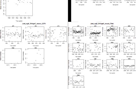 Median Residuals From The Lognormal Constant Model Per Year Quarter Download Scientific Diagram