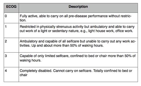3 Nov Ecog Subgroups And Unmet Need For Lung Cancer Awareness Month