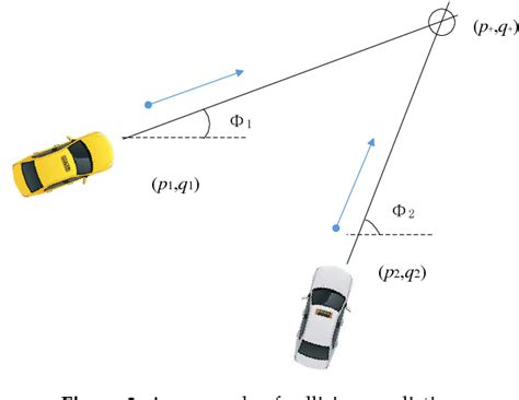 Figure 3 From Gnsselectronic Compassroad Segment Information Fusion