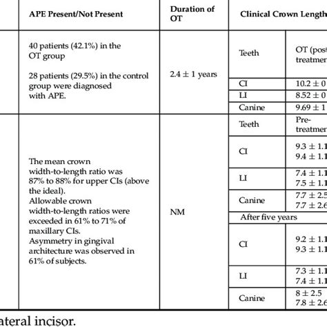 Qualitative Synthesis Of Included Studies Download Scientific Diagram