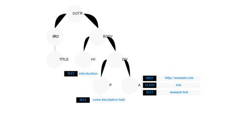 How To Parse Web Data With Python And Beautifulsoup