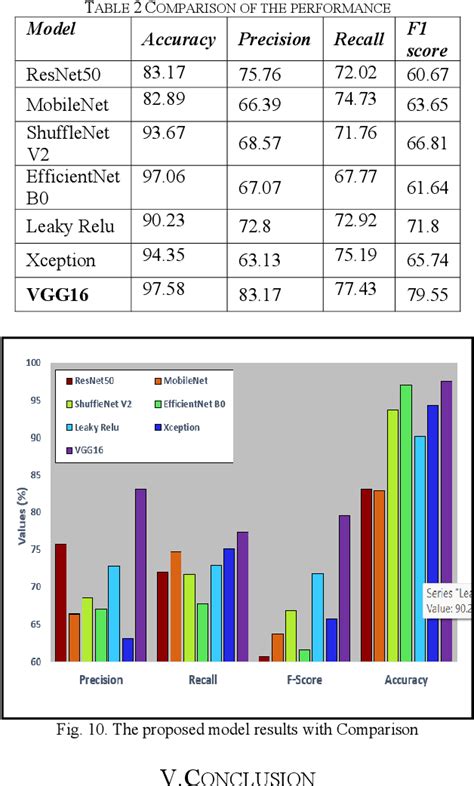 Table From An Efficient Classification Of Cassava Leaf Disease Using