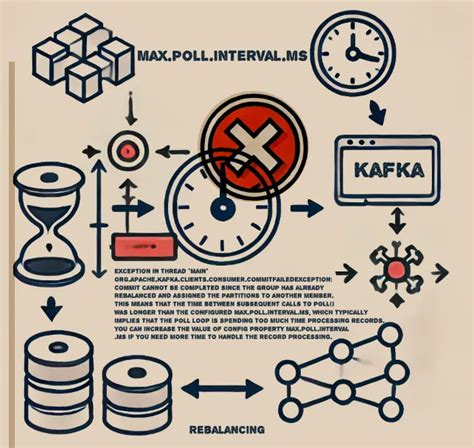 Managing Kafka Log Retention Avoiding Data Loss With Size Based