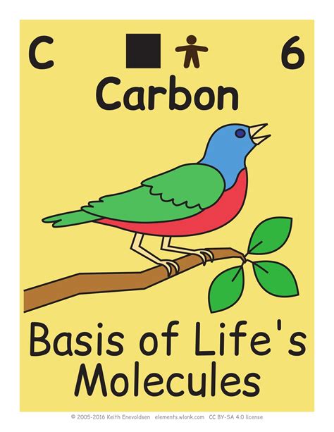 5 Boron Chemical Element Flashcard Free Printable Papercraft Templates