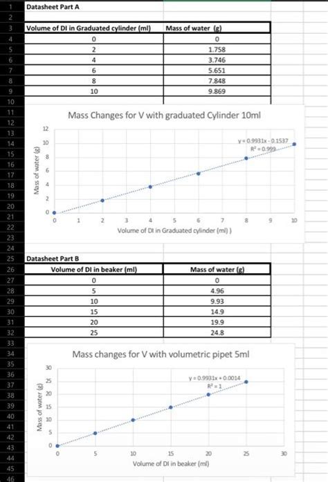 Solved Part B Question What Would Be The Predicted Chegg