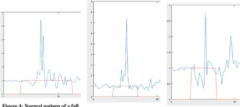 Figure 4 From Smartwatch Based Iot Fall Detection Application Semantic Scholar