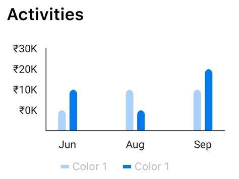 Javascript Victory Chart Issue With Spacing And Tick Colors Stack