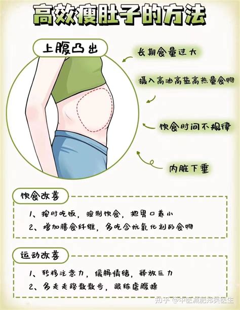 女性快速减掉小肚腩 知乎