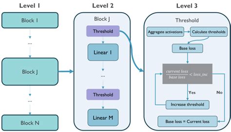 論文レビュー Explore Activation Sparsity In Recurrent Llms For Energy Efficient Neuromorphic Computing