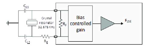 The Most Common Scheme Of Rtc Module Download Scientific Diagram