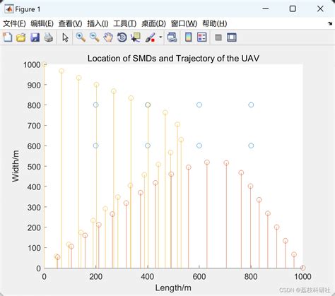 【无人机】采用noma的节能多无人机多接入边缘计算（matlab代码实现） Csdn博客