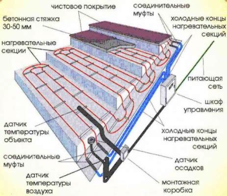 Обогрев ступеней крыльца