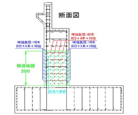 【非破壊】マスコンクリート三次元温度応力解析 株式会社土木管理総合試験所