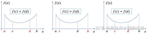 Python和java代码实现：黄金分割法求解一维最优化问题 知乎