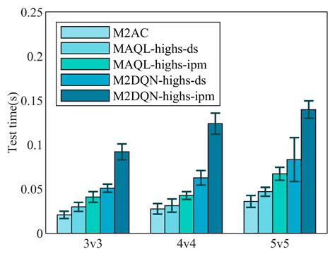 Intelligent Decision Making Algorithm For Uav Swarm Confrontation Jamming An M2ac Based Approach