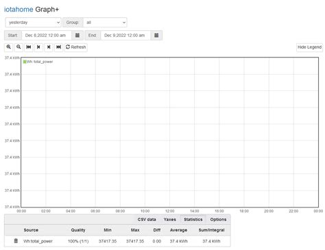Small Mod To Graph2 Js Scaling Decimal Precision Iotawatt User