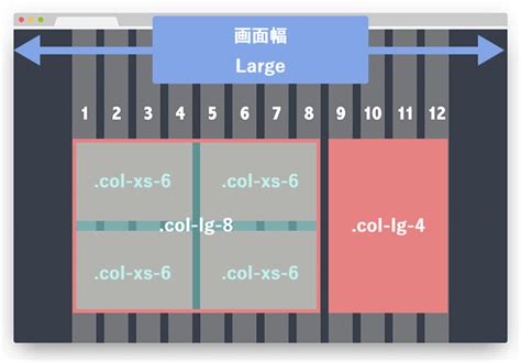 Bootstrapのグリッドシステムの使い方を初心者に向けておさらいする