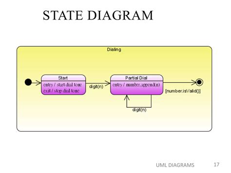 Uml Diagrams By Nadeem Ahmed From Depalpur Pptx