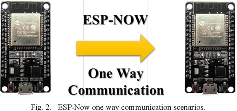 Figure 2 From Field Testing And Qos Analysis Of Esp Now Communication On Esp32 Semantic Scholar
