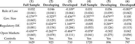Non Parametric Regressions Of Efi Pillars On Total And Transitory Debt