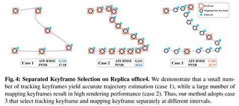 论文阅读《rgbd Gs Icp Slam》 所念皆星河
