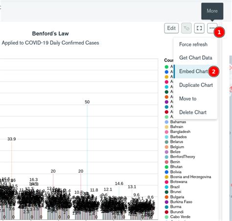 Github Coding To Music Mongodb Charts Embedded React