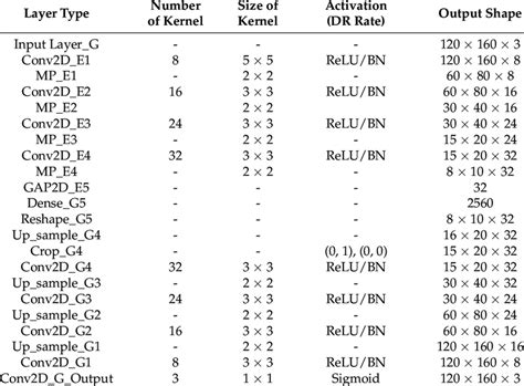 The Detailed Structure Of The War Model Download Scientific Diagram