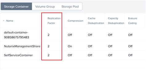 Single Node Cluster With Replication Factor 2 Jeroen Tielen