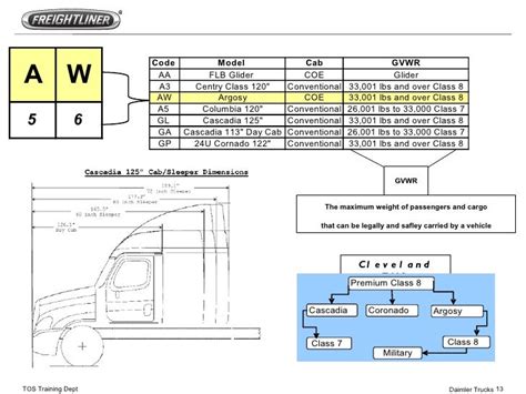 Freightliner Truck Talk