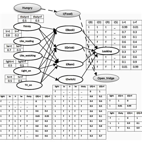 Precision For Three Different Levels Of Contextual Information For τ ∈