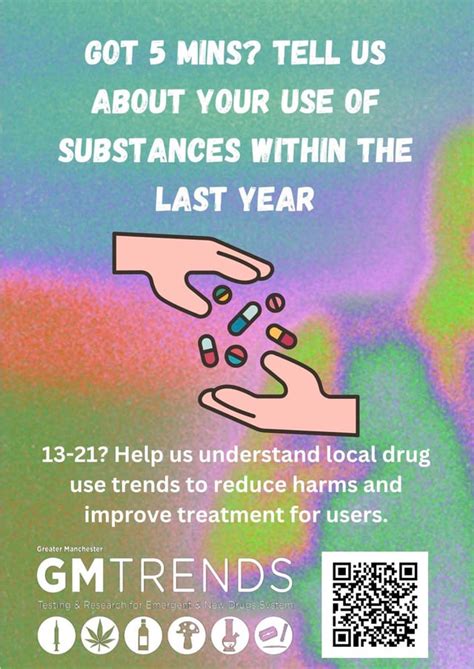 Young Persons Substance Use Survey Rmanchester