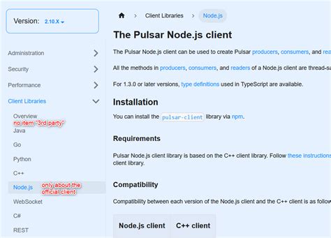 Doc Add List Of Rd Party Pulsar Clients Make It Findable Issue
